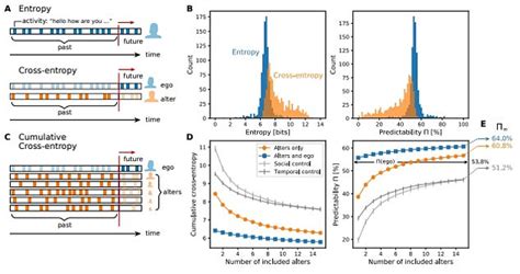 How Twitter And Facebook Learn Private Information About You Even If You Don T Have An Account