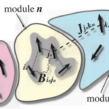 Schematic Of A Modular System Download Scientific Diagram