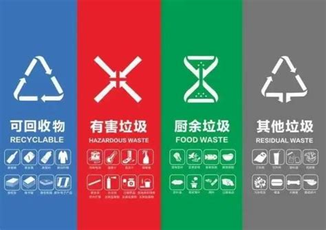 垃圾分类宣传周丨垃圾分类科普，建议收藏！ 澎湃号·政务 澎湃新闻 The Paper