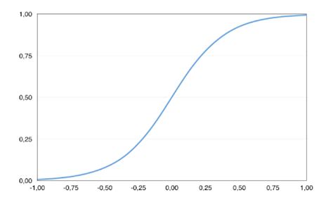 Cuáles son los principales tipos de algoritmos de Machine Learning