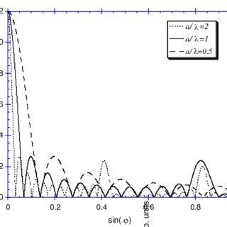 Directivity Pattern Of The Acoustic Transducer Array Download Scientific Diagram