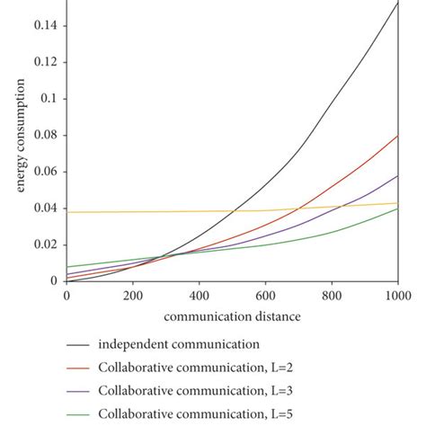 Static Sensor Data Acquisition Algorithm Based On Cooperative