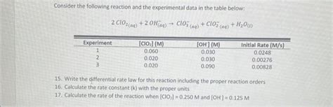 Consider The Following Reaction And The Experimental Chegg