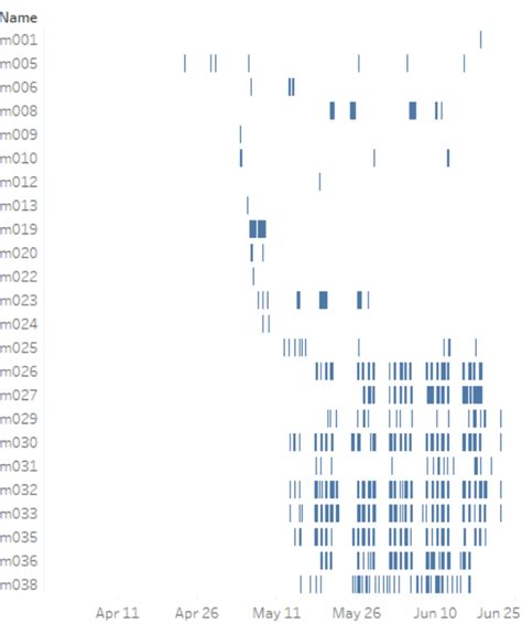 solved visualize connection data microsoft fabric community