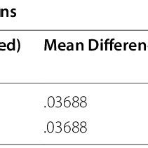 Independent Sample T Test Gender Download Scientific Diagram