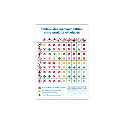 Panneau Tableaux Des Incompatibilites Entre Produits Chimiques C1440 150 X 210 Mm Matière