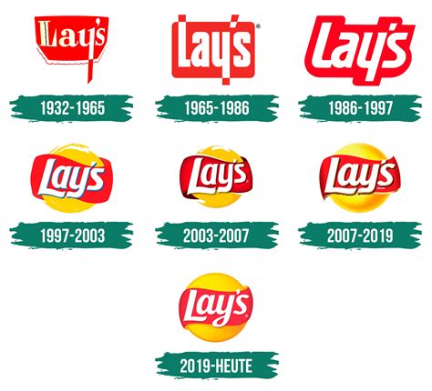 Lay’s Logo - Logo, zeichen, emblem, symbol. Geschichte und Bedeutung