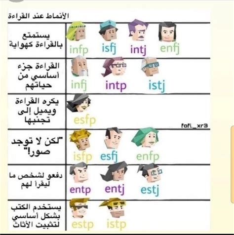 Pin By 𝐋𝐢𝐧𝐧𝐨𝐫𝐢𝐧𝐠༄ On الانماط Mbti Relationships Infj Humor Infp