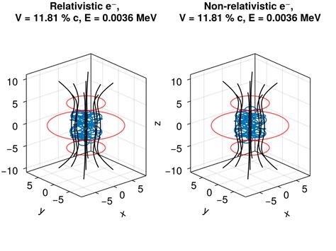 Electron In A Magnetic Bottle Testparticle Jl