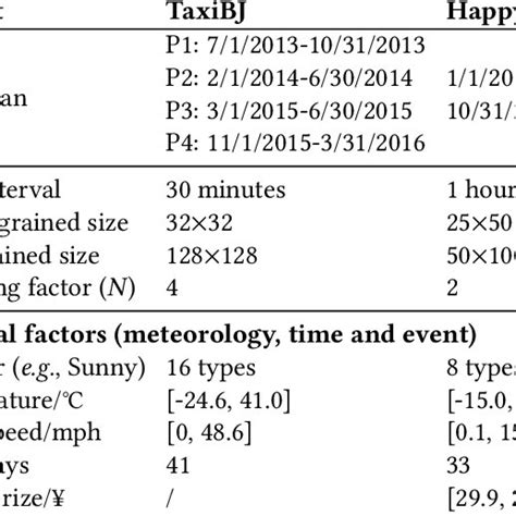 Yuxuan Liang Assistant Professor Doctor Of Philosophy Research Profile