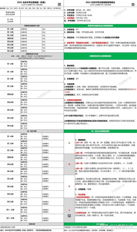 【一图学会】2023年北京中考志愿填报方法 知乎