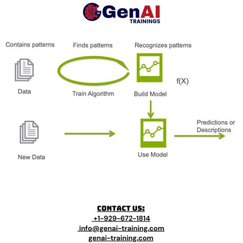 machinelearning patternrecognition ai deeplearning datascience genai genai