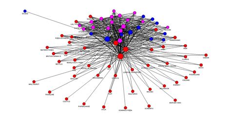 solved link analysis in sas enterprise miner interpreting results