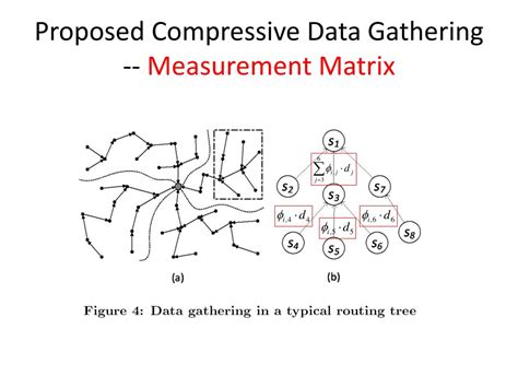 ppt compressive data gathering for large scale wireless sensor