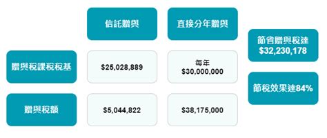 有價證券信託 板信商業銀行