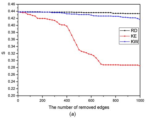 Towards Evaluating The Robustness Of The Open Source Product Community Under Multiple Attack