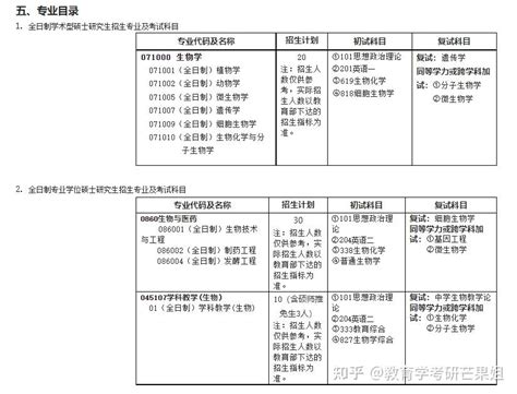 23考研最新考情信阳师范学院学制改革 知乎