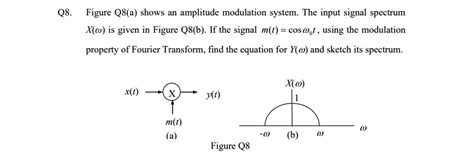 solved figure q8 a shows an amplitude modulation system the input