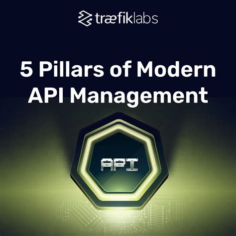 Traefik Labs On Linkedin Api Management Is Broken 😲 99 Of Solutions