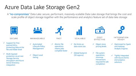 Arquitectura De Datos En Azure Ppt