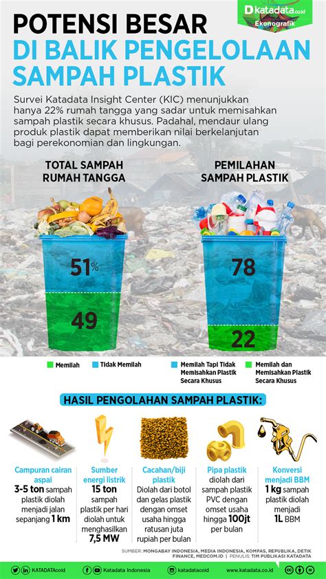 Analisis Potensi Pemanfaatan Sampah Plastik Sebagai Bahan Bakar Hot