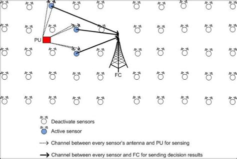 Sensor Selection In Mimo Sensor Download Scientific Diagram