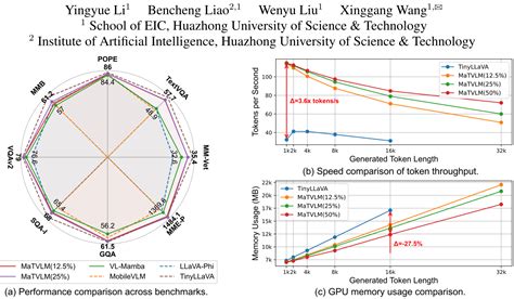 논문 리뷰 Matvlm Hybrid Mamba Transformer For Efficient Vision Language Modeling