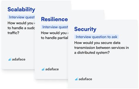 52 System Design Interview Questions Adaface