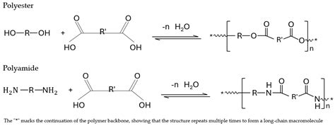 Recent Advances In Polymer Recycling A Review Of Chemical And Biological Processes For