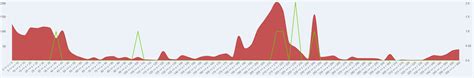 Area Not Filling Correctly Issue 473 Qlik Oss Picasso Js GitHub
