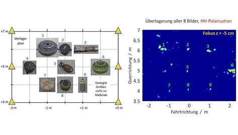 Faster Detection Of Landmines Using Radar