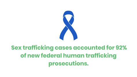 15 Surprising Human Trafficking Hotspots In The U S — Etactics