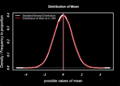 Is N 30 Really Enough A Popular Inductive Fallacy Among Data Analysts Towards Data Science