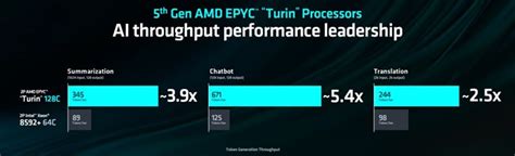 AMD Unveils Th Gen EPYC Turin CPU With Cores And Threads