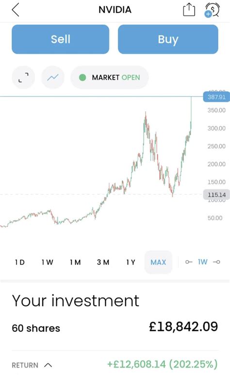 Invested In Nvidia In October Last Year Now 202 In Profit R