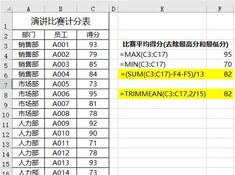 去掉最高最低分Excel自动帮你计算比赛得分