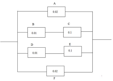 Answered 2193 The Following Circuit Operates If Bartleby