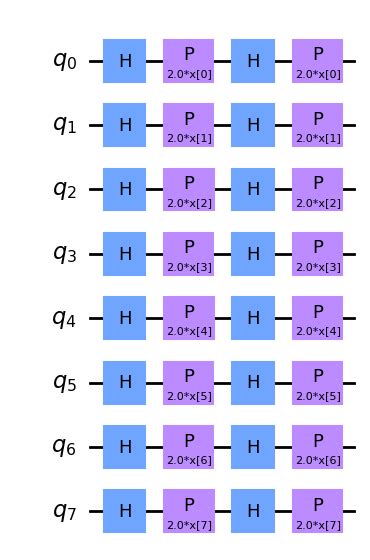 The Quantum Convolution Neural Network — Qiskit Machine Learning 061