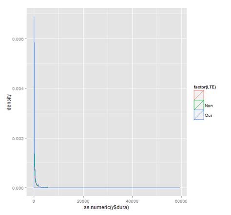R Chisq Test And Wilcox Test Don T Concord With My Graphs And