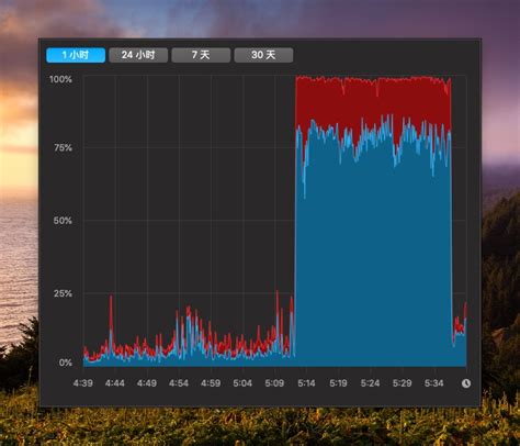 使用 Clion 阅读 Envoy 源码