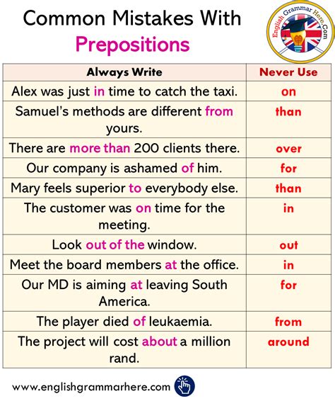 Common Mistakes With Prepositions In English English Grammar Here