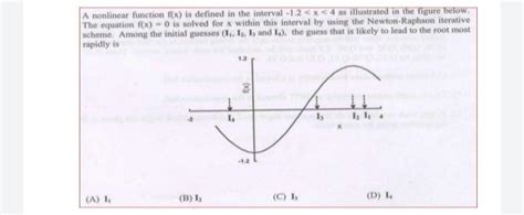Solved A Nonlinear Function F X Is Defined In The Interval Chegg Com