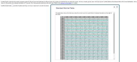 Solved Standard Normal Table The Table Below Shows The Total Chegg