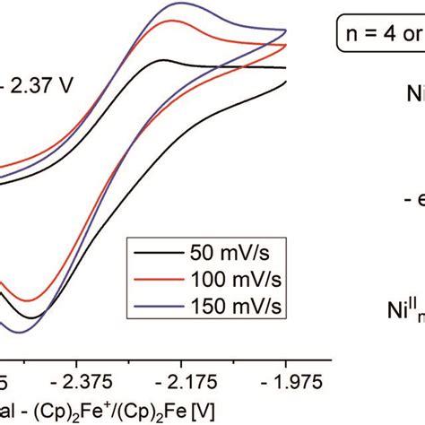 Top Molecular Structure Of H Bonded Tetranuclear Complex 1·2meoh Download Scientific