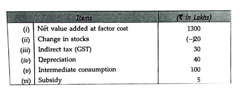 complete solutions to unsolved numericals of chapter measurement of