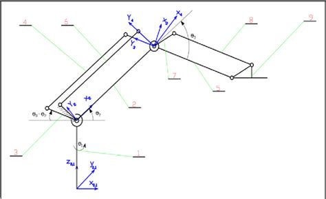 Figure 6 From Design And Implementation Of A Field Robot Using A Figure 6 From Design And Implementation Of A Field Robot Using A