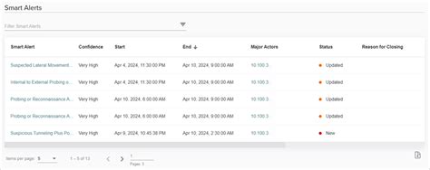 About Smart Alerts