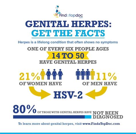Pin On Herpes Simplex Cure