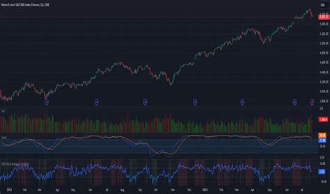 S&P Short-Range Oscillator — Indicator by Scatman_Jeff — TradingView