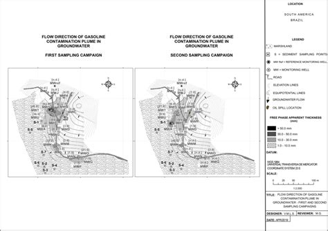Flow Direction Of The Gasoline Contamination Plume In Groundwater